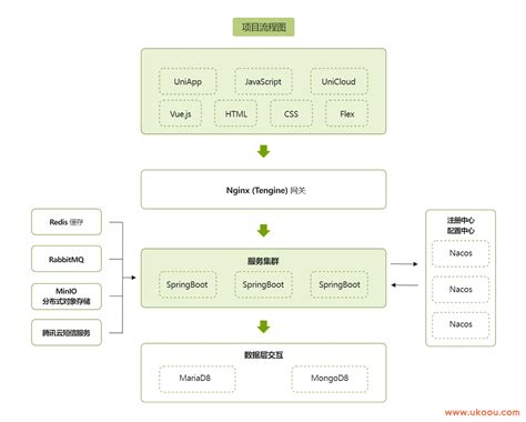 Springboot Uniapp App It