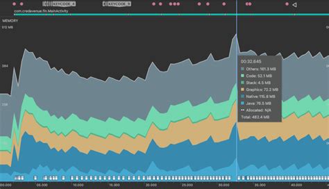 Tools To Perform Profiling On React Native Yubi