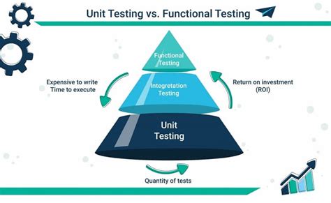 Unit Test Là Gì Các Kiến Thức Quan Trọng Về Unit Test