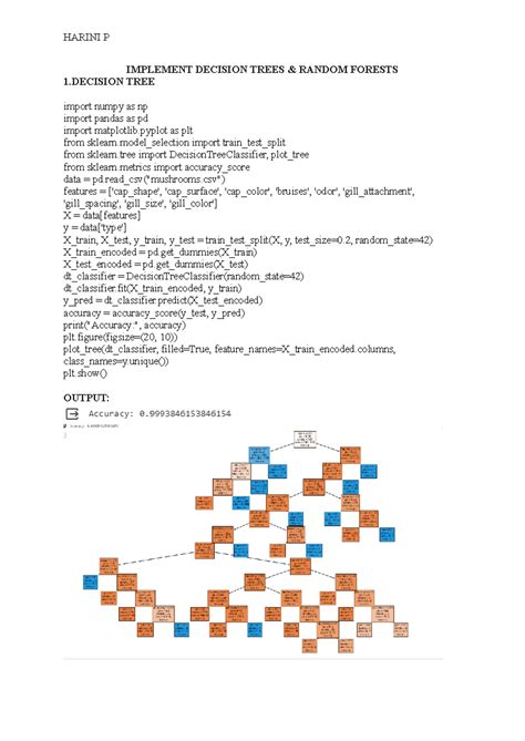 Decision TREE Random Forest IMPLEMENT DECISION TREES RANDOM
