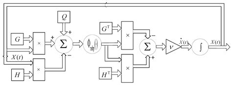Fixed Time Convergent Gradient Neural Network For Solving Online Sylvester Equation