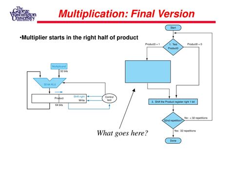 PPT Csci 136 Computer Architecture II Multiplication And Division