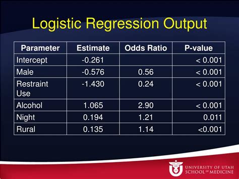 Ppt Exact Logistic Regression Powerpoint Presentation Free Download Id 3574531