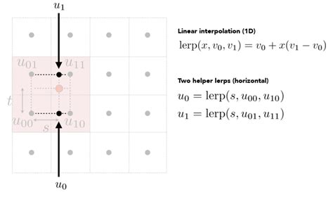 计算机图形学七：纹理映射texture Mapping及mipmap技术csdn 剑来 Games101 Csdn博客