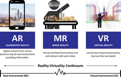 Use Of Extended Reality Xr In Teaching Structural Concrete Design Concrete E Learning