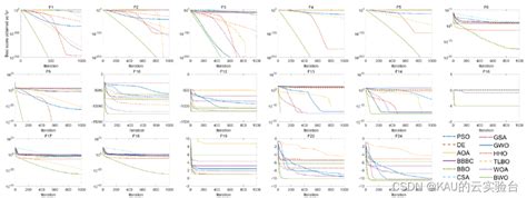 22年中科院1区算法白鲸优化器bwo原理及其利用与改进matlabpythonbwo算法 Csdn博客