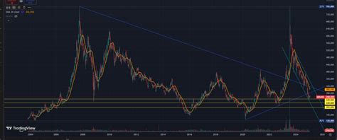 포스코홀딩스 주가 전망posco홀딩스 인포마니아