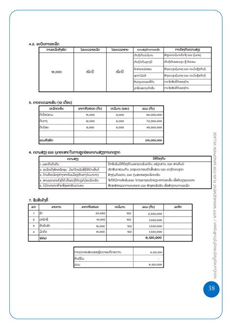Ntfp Management Plan For Sangphok Village In Mahaxai District Khammouane Province Lao Pdr Pdf