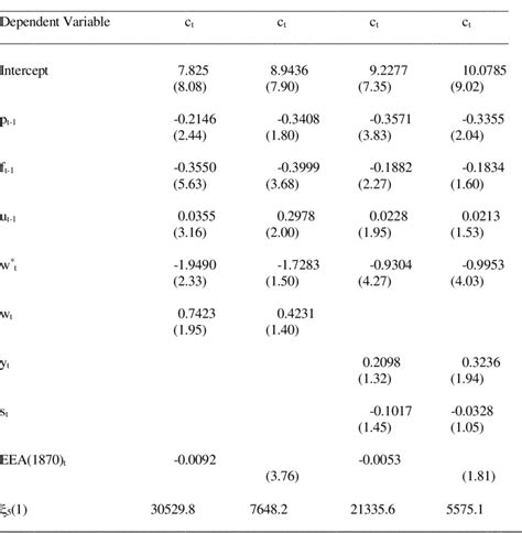 Computed Steady State Coefficients And Test Statistics Download