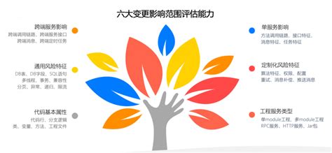 浅析 代码可视化” 京东云开发者社区