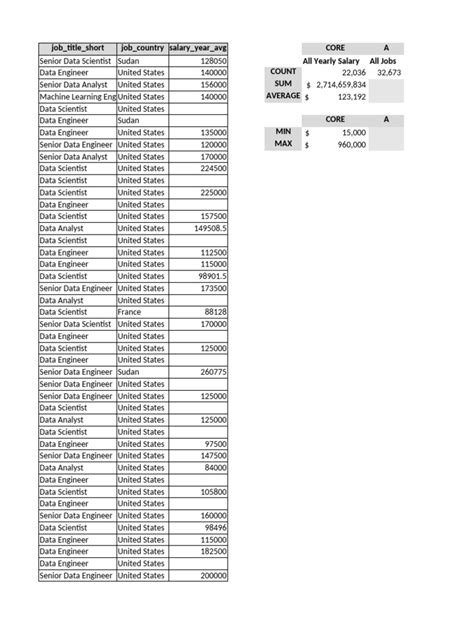 4 Math Function Pdf Applied Mathematics Business