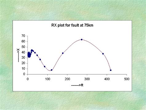 Microprocessor Based Power System Protection Numerical Relays 1 Transmission
