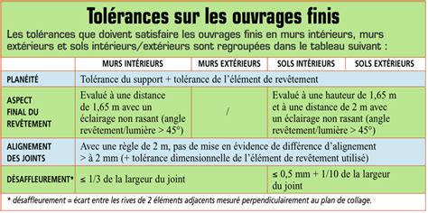 Un Dtu Pour Le Collage Des Revêtements Durs Le Dtu 522