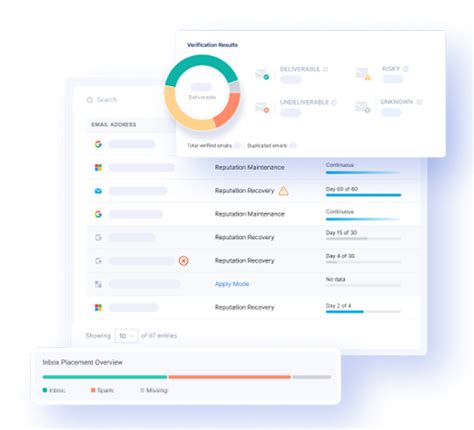 Proofpoint Essential Spf And Dkim Configuration Easydmarc