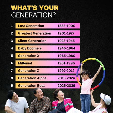 Seasia Stats Generations Categorized By Their Birth Facebook