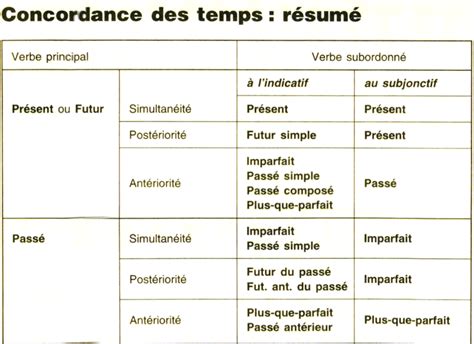 Exemple De Verbe Si Pronume La Persoana Grenadfe