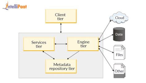 Ibm Datastage Tutorial For Beginners How To Learn Datastage