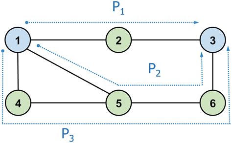graph 1 an example illustrating nodal disjoint path computation for a