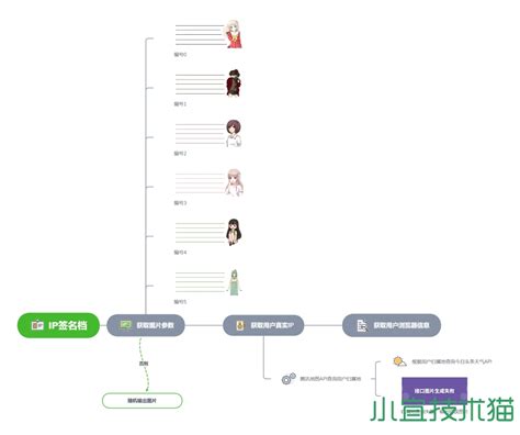 IP签名档PHP开源版轻松打造网站个性签名档 网站源码 小宜技术猫
