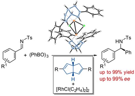 Role Of Regioisomeric Bicyclo[3 3 0]octa 2 5 Diene Ligands In Rh
