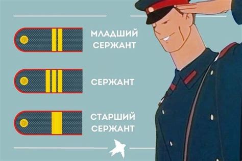 Младший сержант в армии России, получение звания, погоны