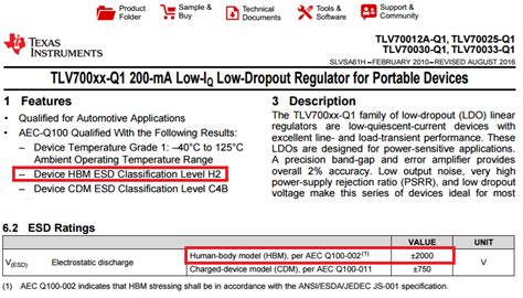 Tlv70018 Q1 Esd Spec Power Management Forum Power Management Ti