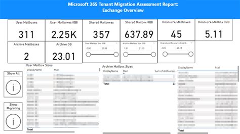 Microsoft 365 Tenant To Tenant Migration Assessment Version 2