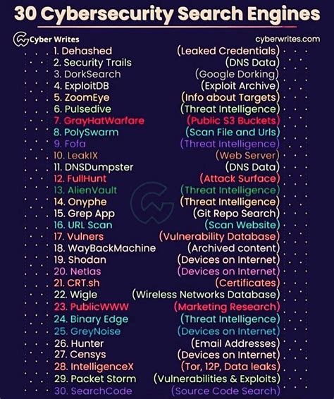 Advaith Ganesan On Linkedin Cybersecurity Cybersecurityawareness