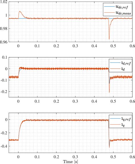 low voltage ride through in turbine mode and the response of