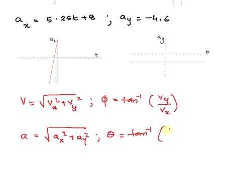 SOLVED Review Learning Goal To Iearn Images Of Object In Motion Determine Position Velocity