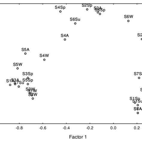 A Risk Evaluation Matrix Table Scoring 2 X Functions Consequence X Download Scientific Diagram