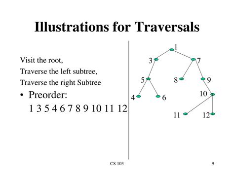 Ppt Binary Tree Traversal Techniques Powerpoint Presentation Free
