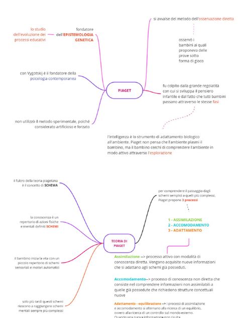 Mappepiaget Pdf