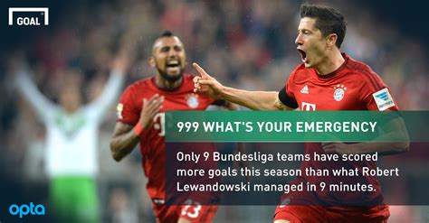 Robert Lewandowskis Incredible Five Goal Impact In Stats