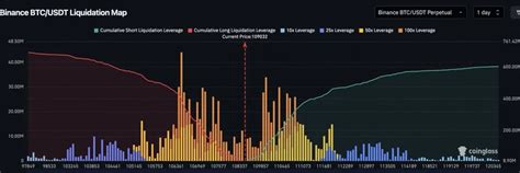Bitcoin Liquidation Map Signals Potential 20k Short Squeeze Impact On