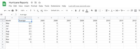 How To Import Data Into Google Sheets The Ultimate Guide Coupler Io