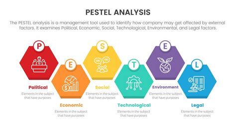슬라이드 프리젠테이션을 위한 벌집 모양 상자 오른쪽 방향 6포인트 단계 개념이 포함된 Pestel 비즈니스 분석 도구 프레임워크