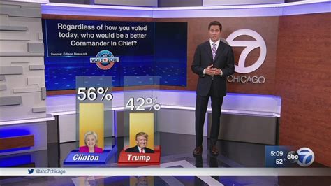 Election 2016 Exit Poll Results In Record Voter Turnout Predicted