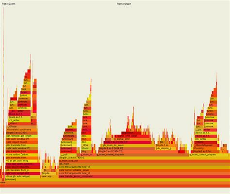 Bug High Cpu Usage Whith An Offset That Is Not Zero In I3 · Issue