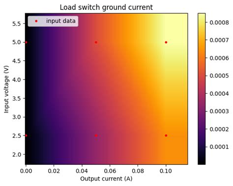 Component Parameter Files — Sysloss