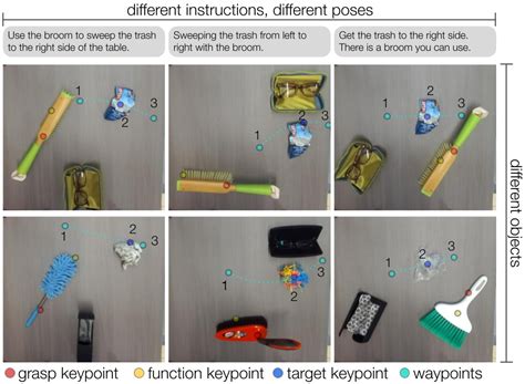 Moka Open World Robotic Manipulation Through Mark Based Visual Prompting