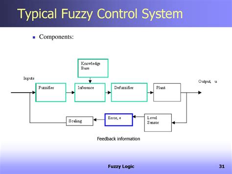Chapter 19 Fuzzy Reasoning Ppt Download