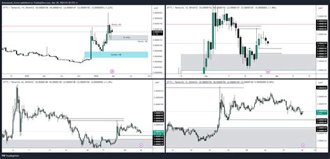 Binancebttcusdt Chart Image By Ammaanahinvest — Tradingview