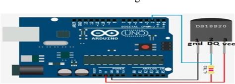 Figure From Design Of A New Pid Controller Based On Arduino Uno R With Application To