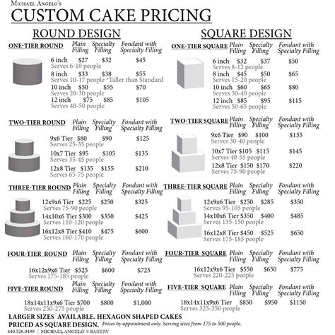 Cake Costing Spreadsheet With Bakery Costing Spreadsheet Laobing Kaisuo