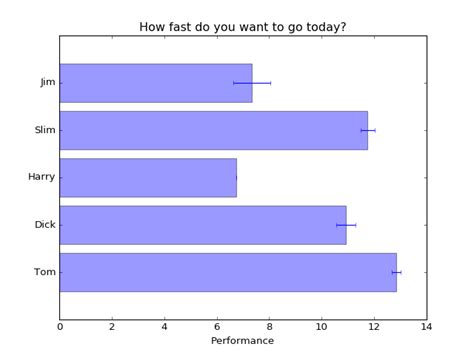 Linesbarsandmarkers Example Code Barhdemopy — Matplotlib 153 Documentation