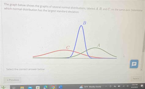 The Graph Below Shows The Graphs Of Several Normal Distributions
