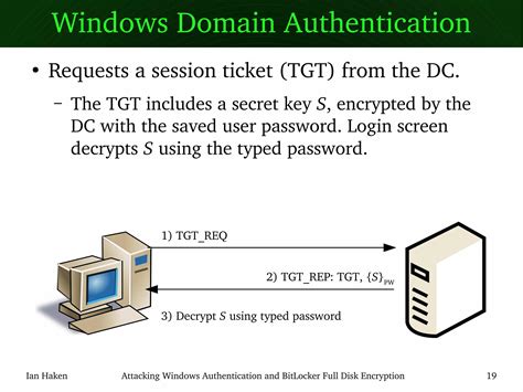 Attacking Windows Authentication And Bitlocker Full Disk Encryption Pdf Operating Systems