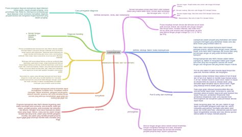 Leptospirosis Coggle Diagram