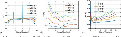 Figure 1 From Deep Learning Powered Online Battery Health Estimation Considering Multitimescale